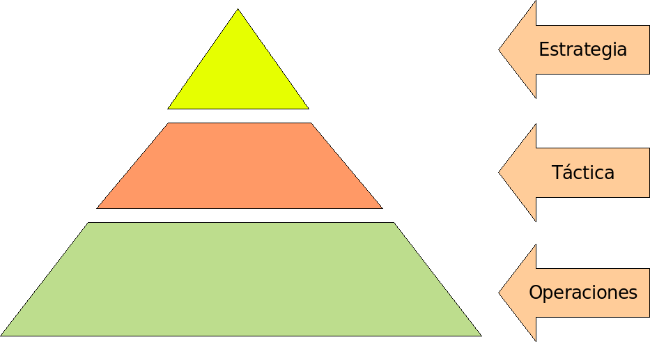 Administración de operaciones